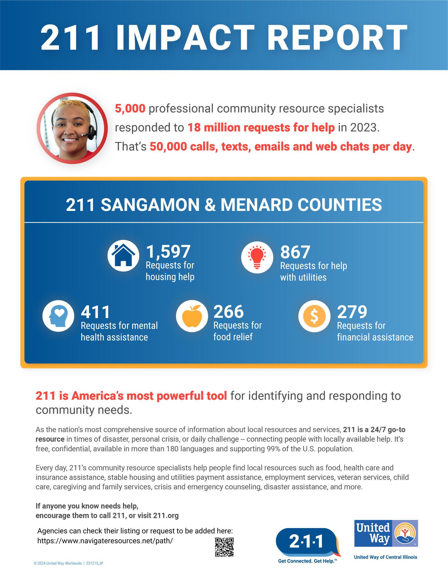 211 Day Media Toolkit | United Way of Central Illinois